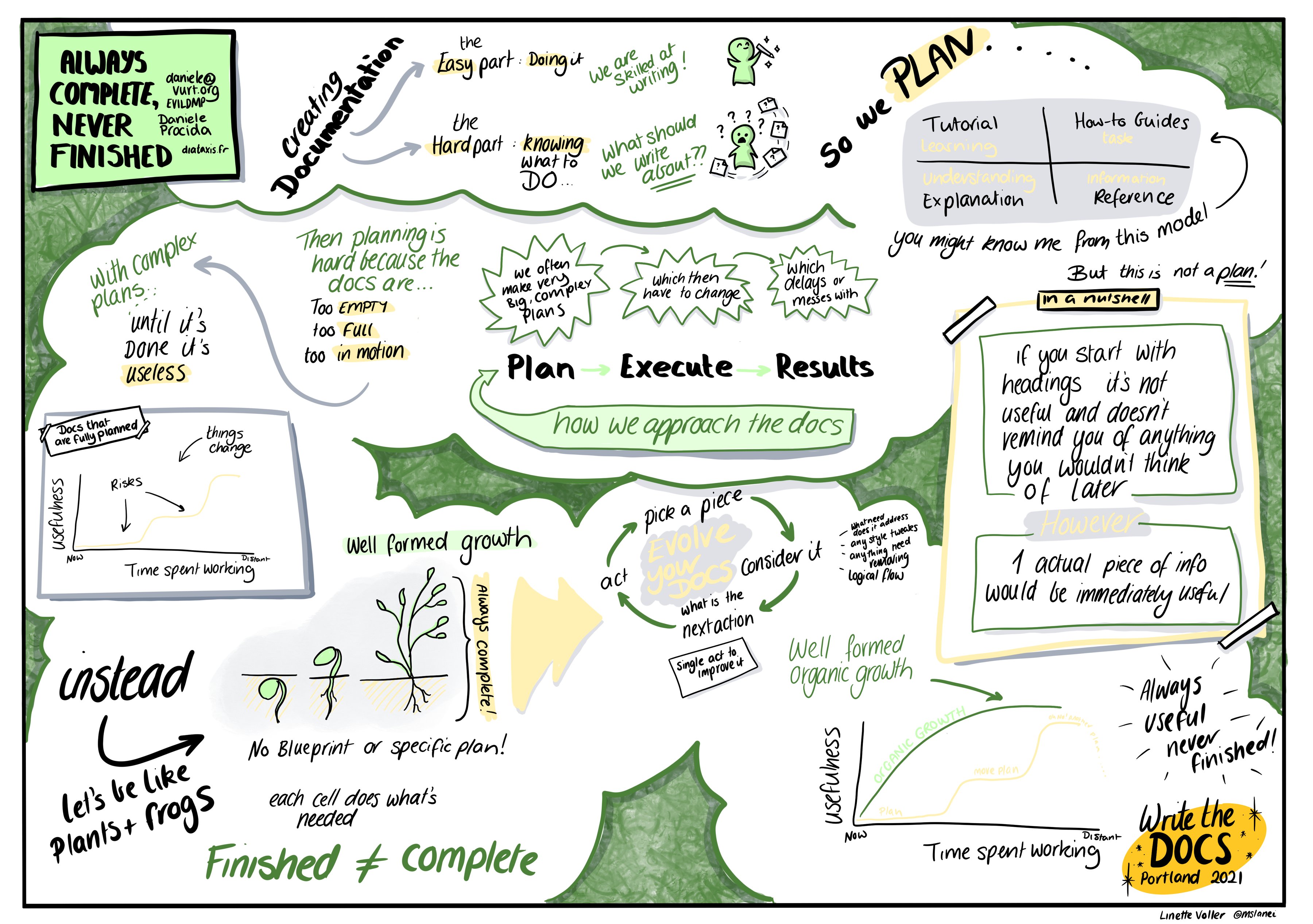 How to Use Diátaxis | Cult of Bits Learning